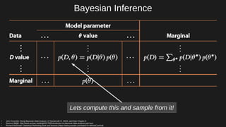 Gentle Introduction: Bayesian Modelling and Probabilistic Programming in R | ODP