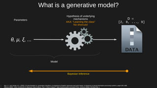 Gentle Introduction: Bayesian Modelling and Probabilistic Programming in R | ODP