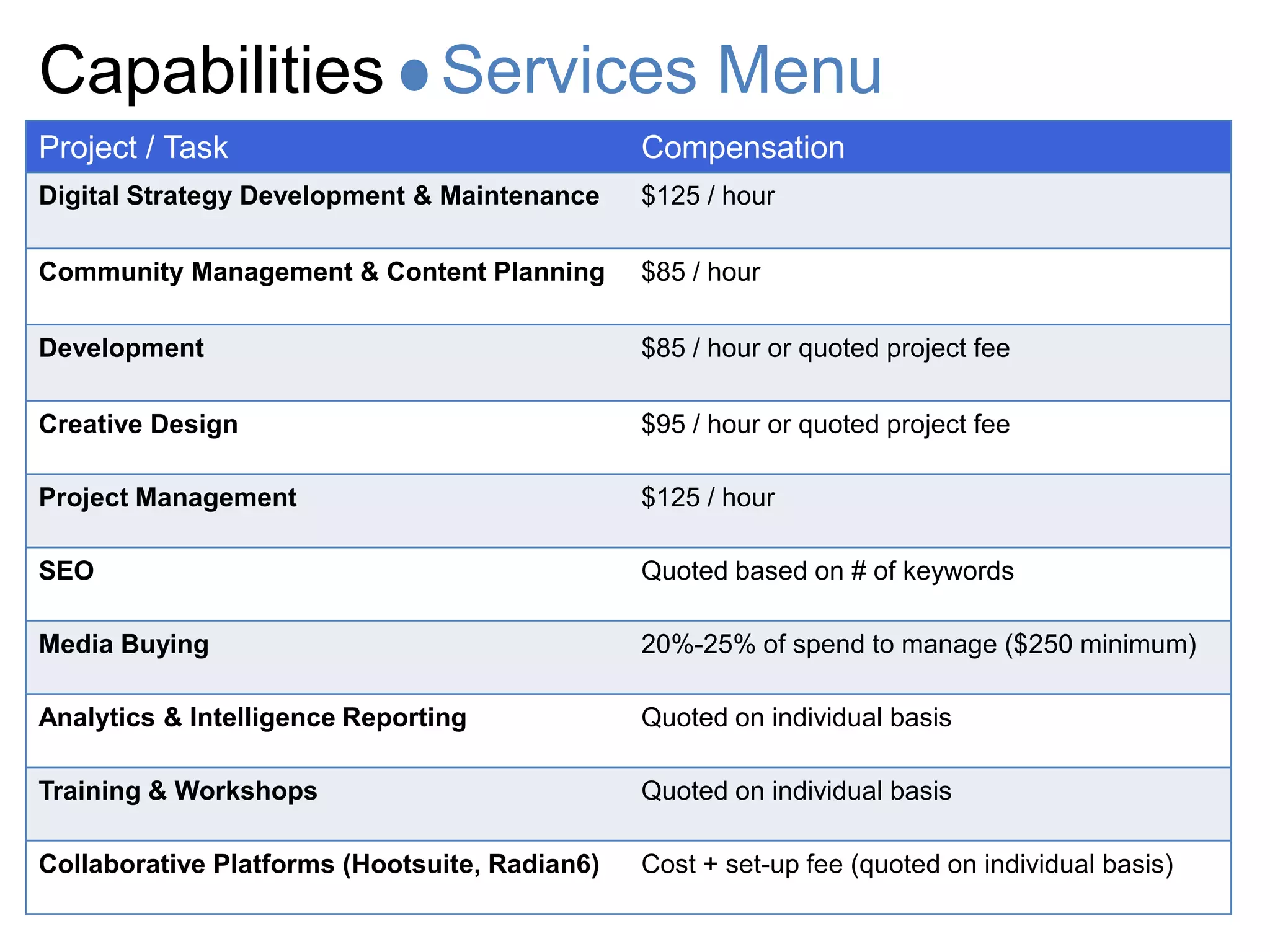 rGenta Capabilities Deck | PPTX