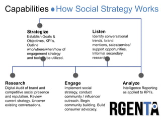 rGenta Capabilities Deck | PPTX