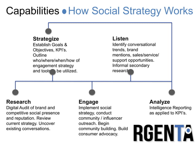 rGenta Capabilities Deck | PPT