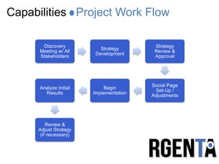 rGenta Capabilities Deck | PPTX