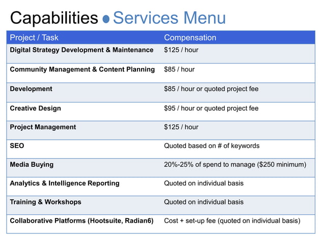 rGenta Capabilities Deck | PPT