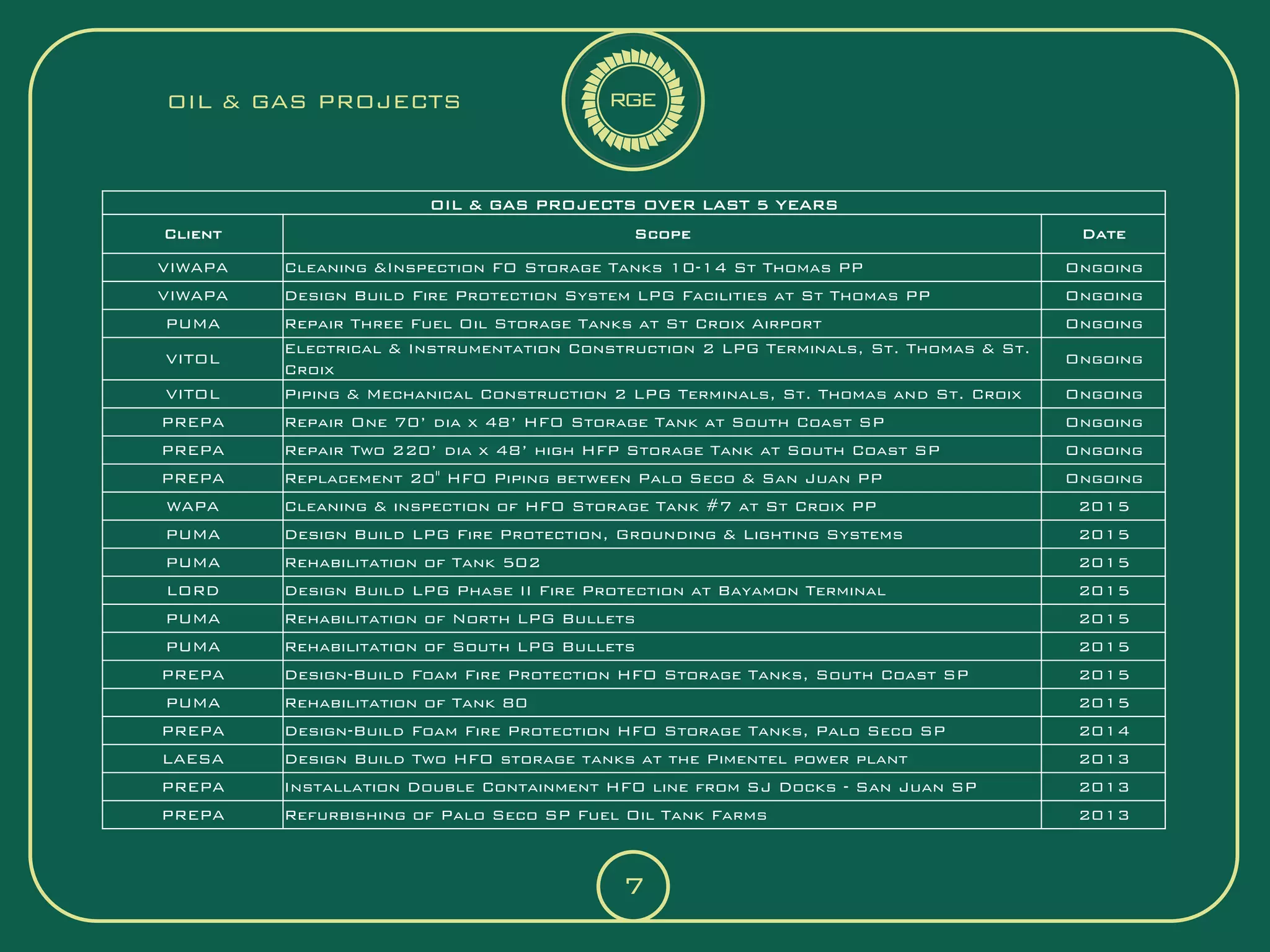 Check out our Oil and Gas (Fuel Storage Tanks, LPG, LPG Bullets) Slide ...