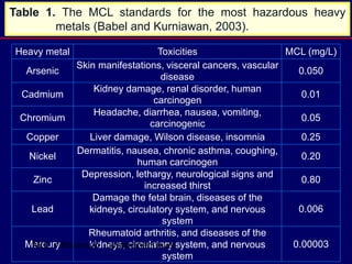 BIO-REMEDIATION AND SUSTAINABLE ENVIORONMENT | PPTX