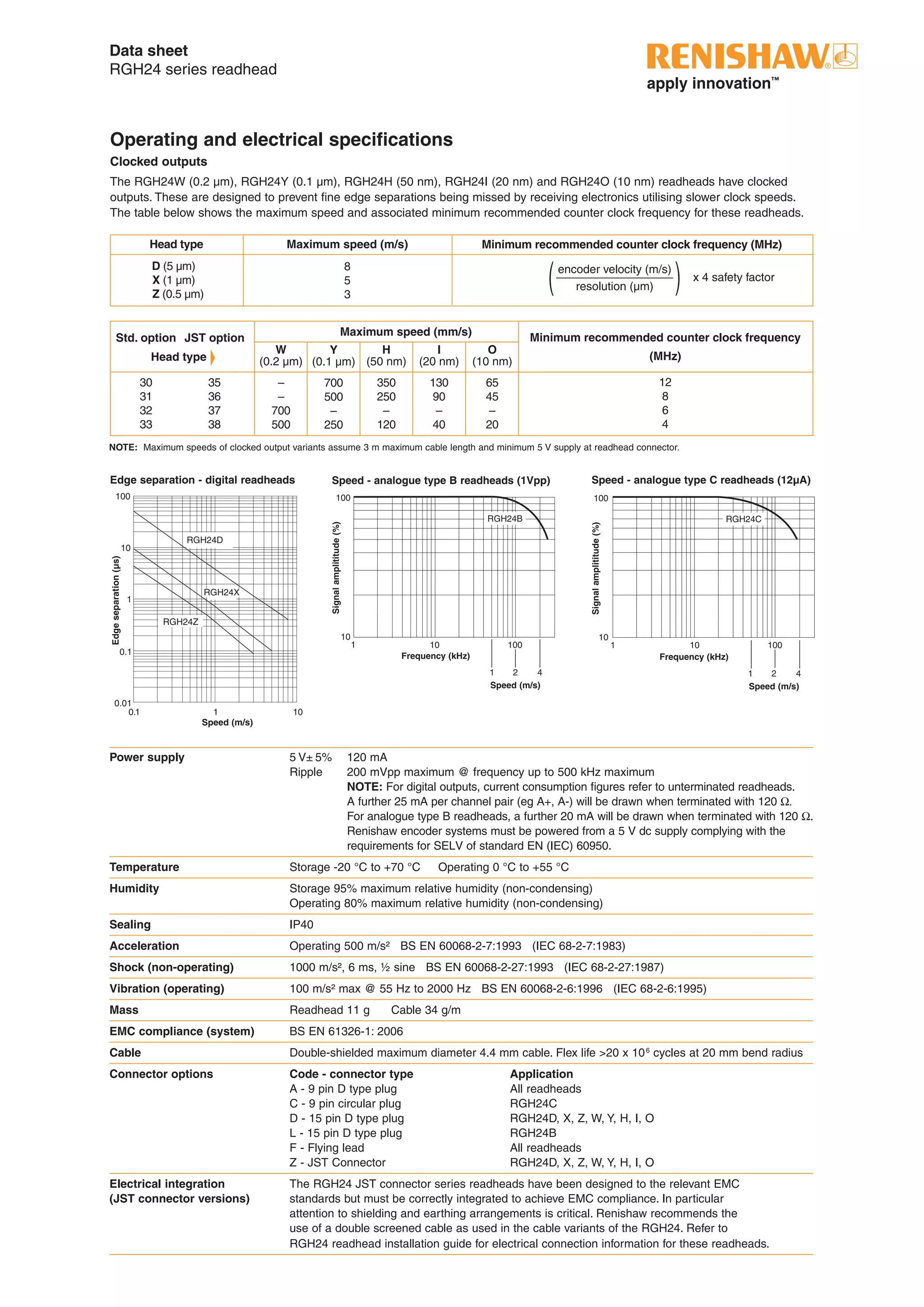 Rgh24 series readhead_data_sheet | PDF