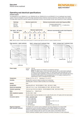 Rgh24 series readhead_data_sheet | PDF