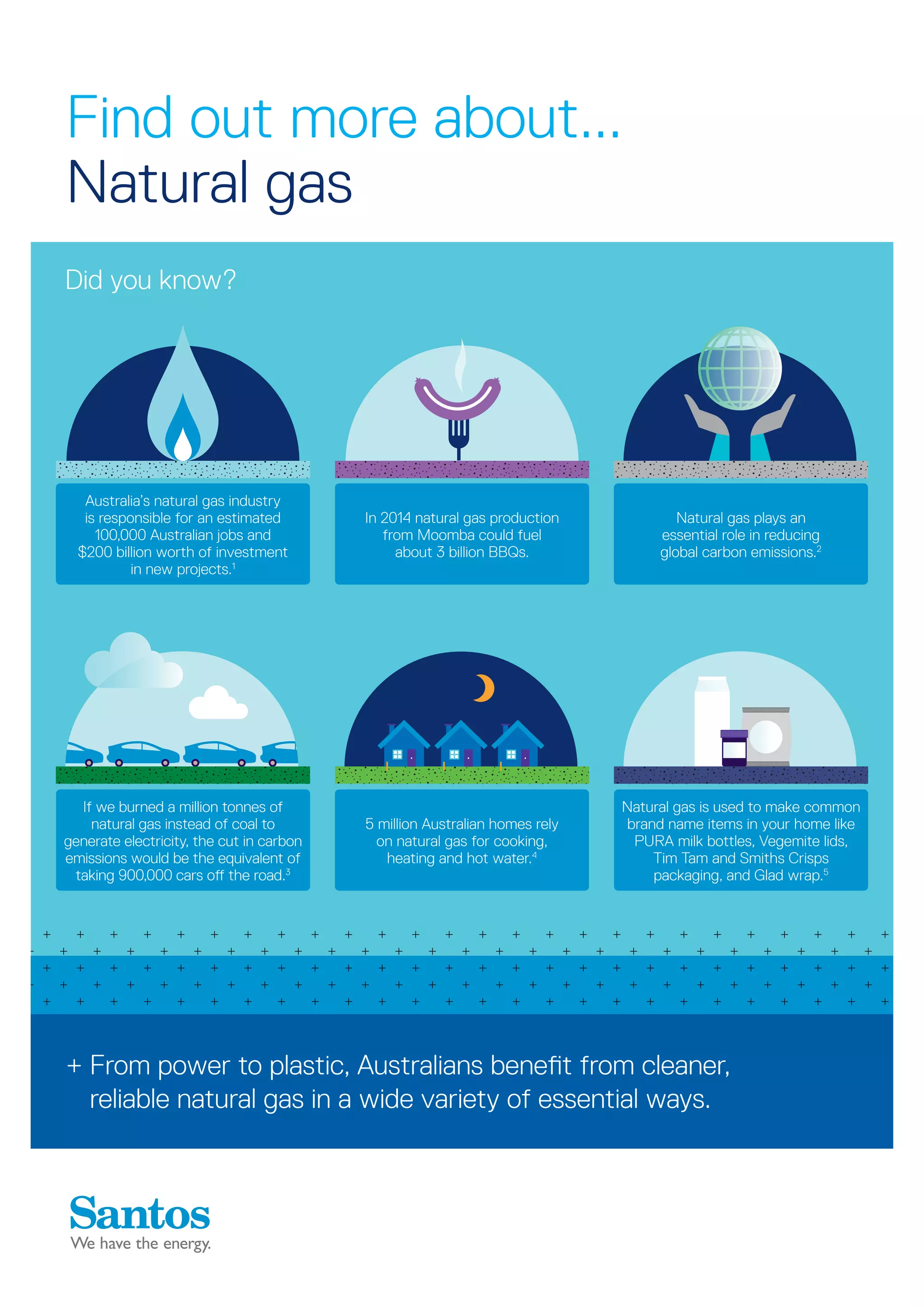 Fact Sheet Natural Gas | PDF