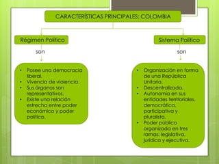 Régimen y sistema político de colombia | PPTX