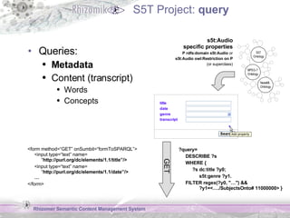 A Platform for Object-Action Semantic Web Interaction | PPT | Web Design and HTML | Internet
