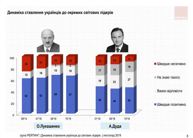 Rg leaders 102019_press | PDF