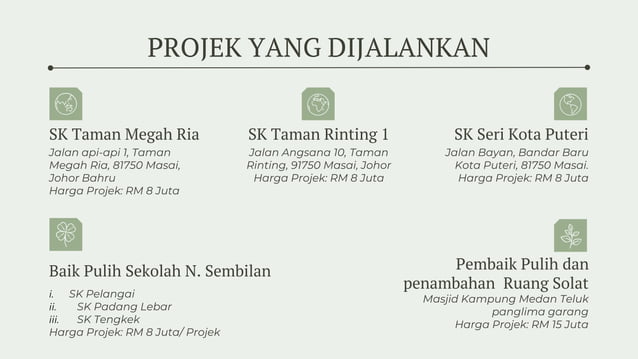 CONTOH PROFILE SYARIKAT CONTOH PROFILE SYARIKAT | PPTX