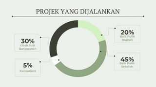 CONTOH PROFILE SYARIKAT CONTOH PROFILE SYARIKAT | PPTX