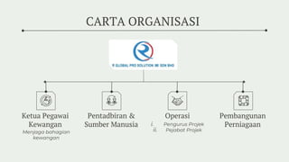 CONTOH PROFILE SYARIKAT CONTOH PROFILE SYARIKAT | PPTX