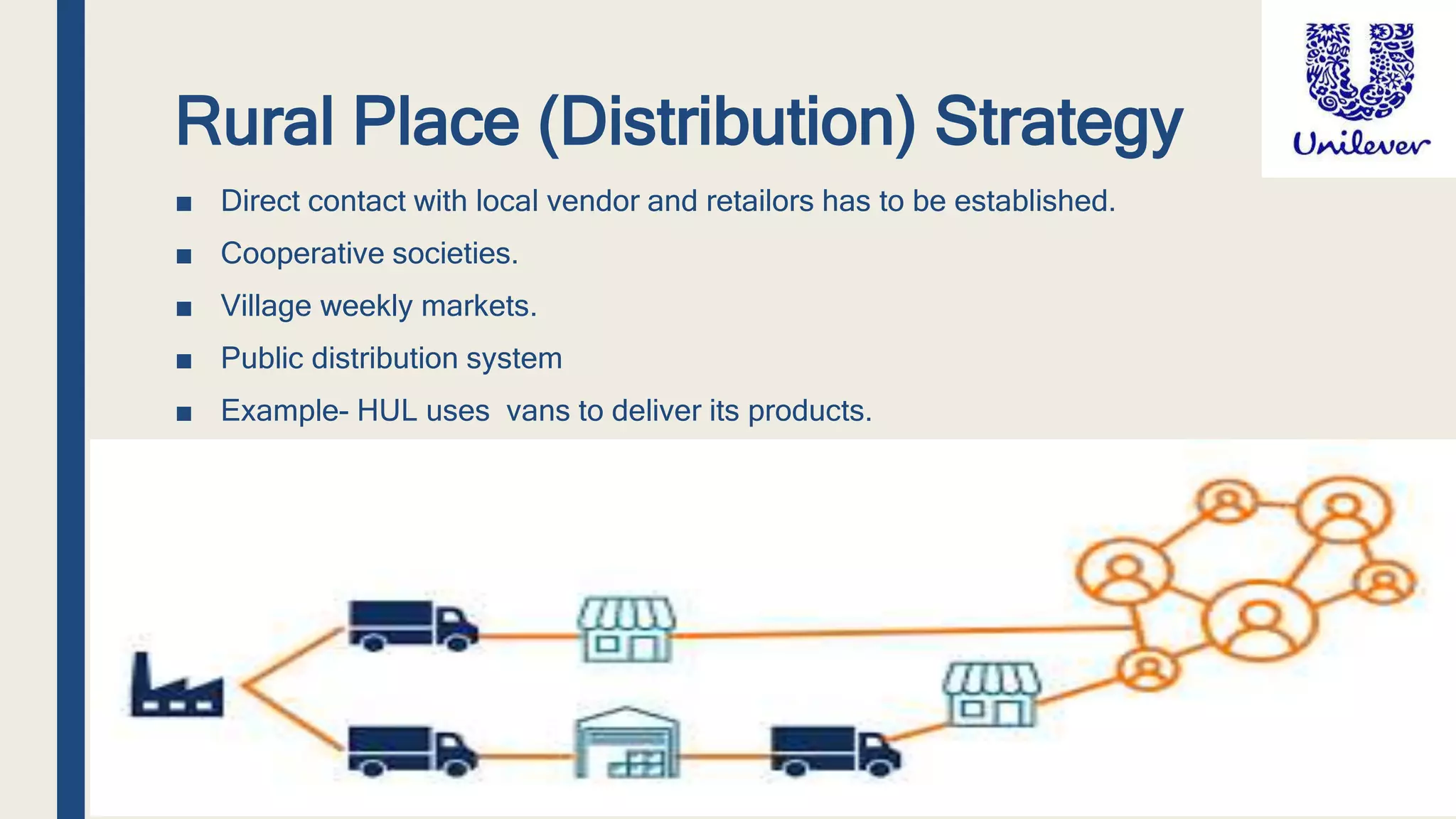 HUL rural Marketing strategies | PPTX
