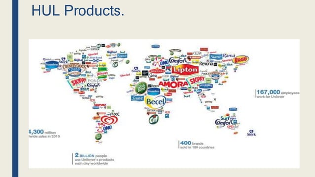 HUL rural Marketing strategies | PPTX