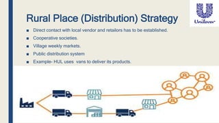 HUL rural Marketing strategies | PPTX