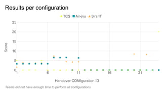 Human-to-Robot Handovers - Essential Skill Track 4 - RGMC - ICRA 2024 | PPTX | Robotics ...