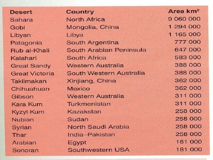 Deserts deserts