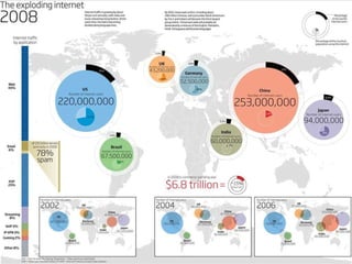 Changes in technology affecting Globalisation | PPT