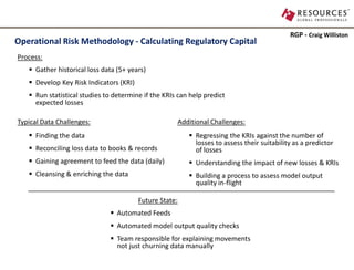 Operational Risk Capital Calculation (Basel II) | PPTX