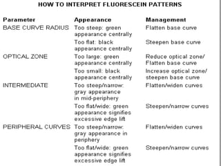 fitting RGP lenses | PPT