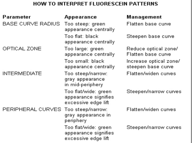 fitting RGP lenses | PPT