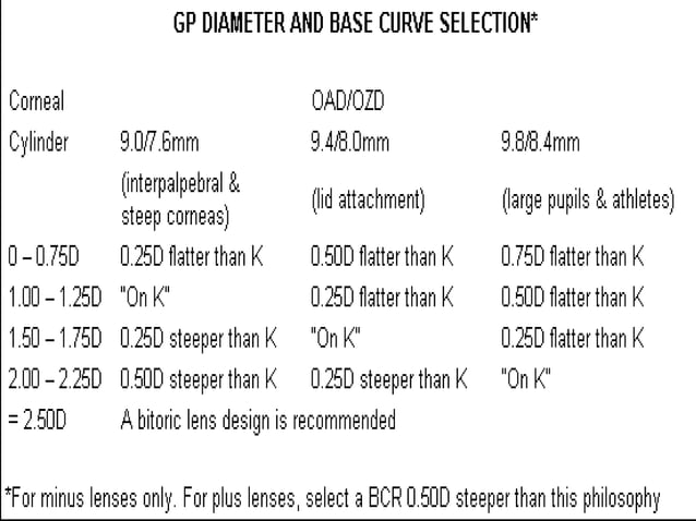 fitting RGP lenses | PPT