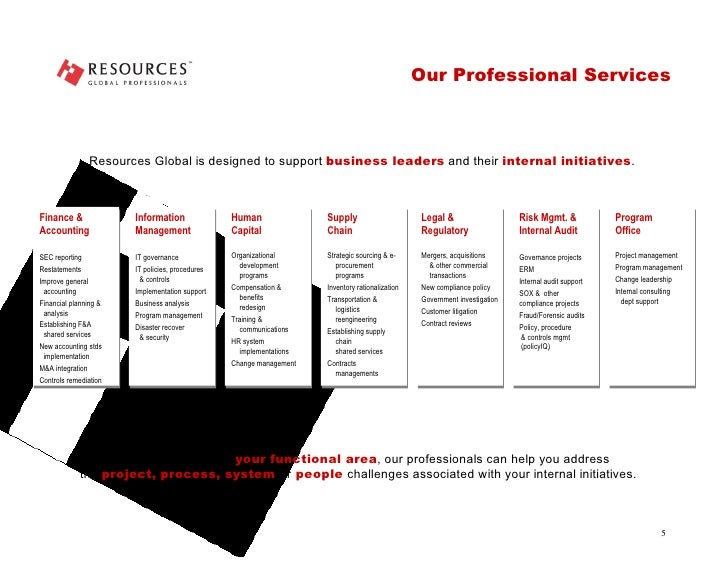 Resources Global Professionals