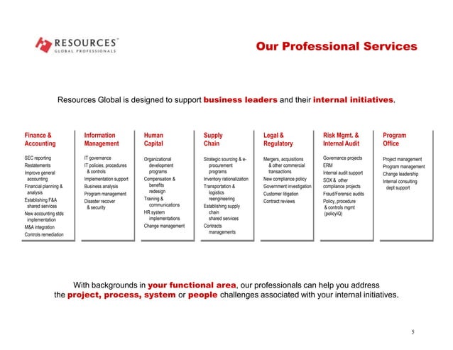 Resources Global Professionals | PPTX | Management Consulting Industry | Industries