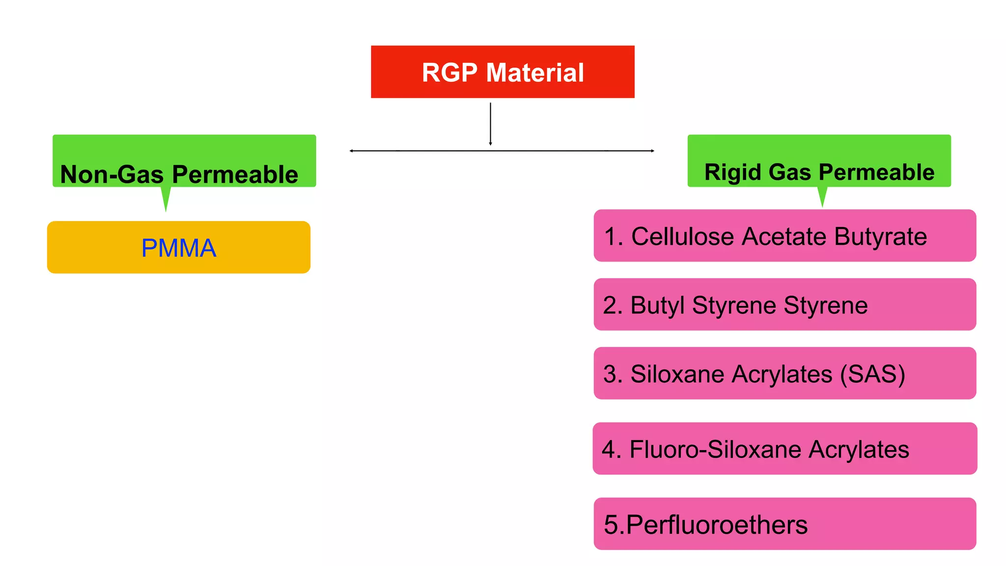 RGP material | PPTX