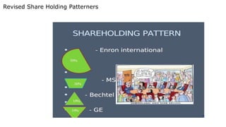 Ratnagiri gas and power plant limited ( Rgppl) | PPTX | Power and ...