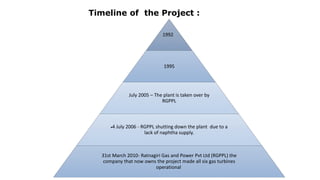Ratnagiri gas and power plant limited ( Rgppl) | PPTX | Power and ...