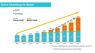 Using Simple Machine Learning Models in a New Ads Manager | PPT