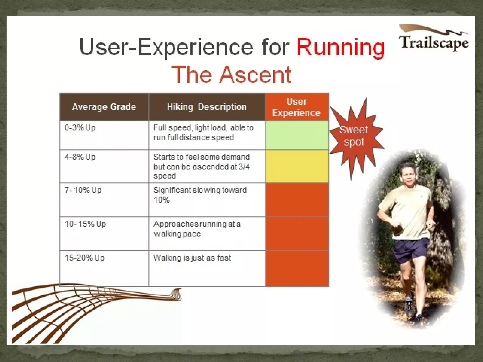 Trail Construction and Use-Conflict Minimization Overview | PPT ...