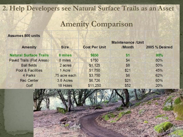 Trail Construction and Use-Conflict Minimization Overview | PPT