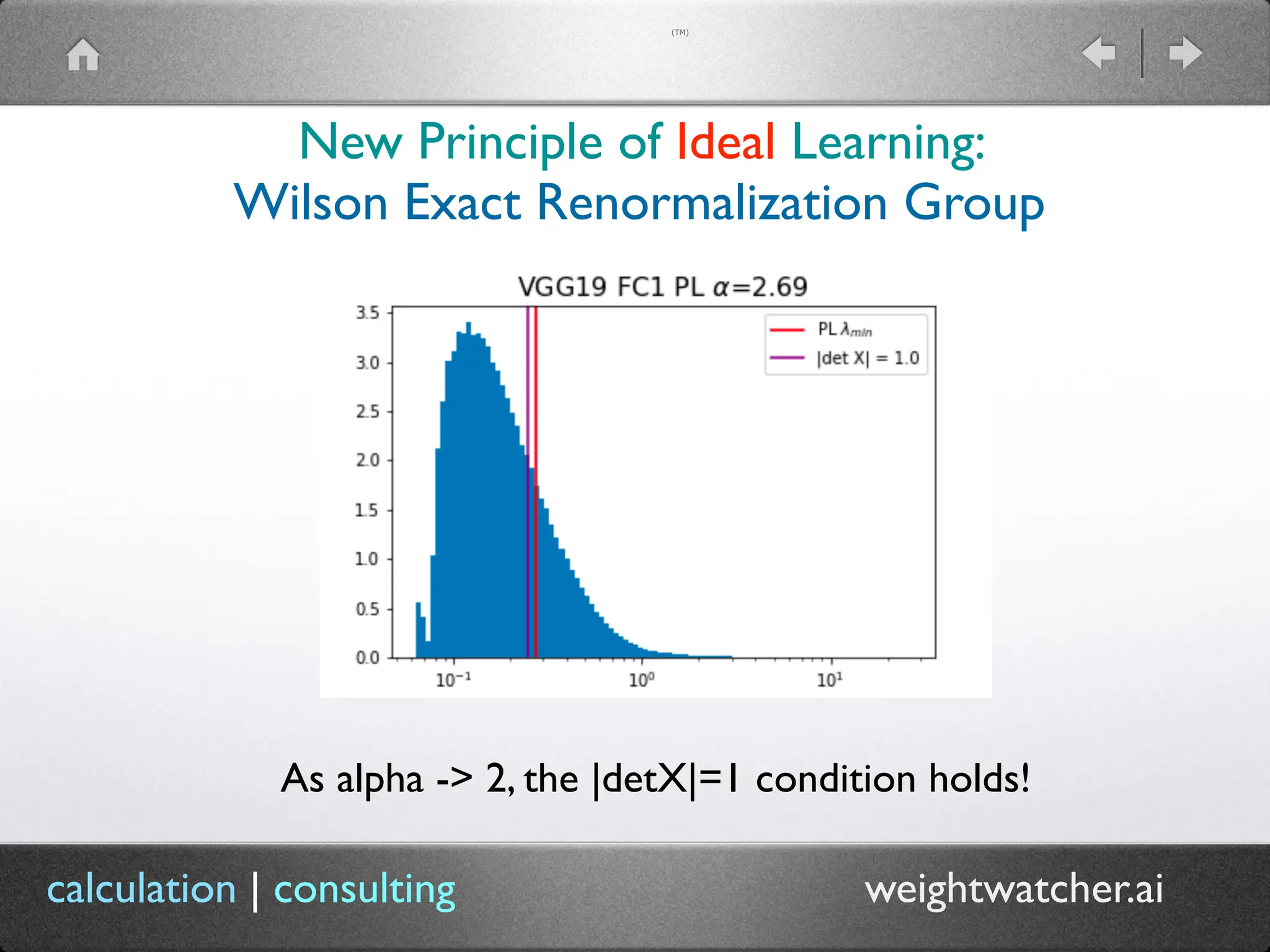 SETOL: SemiEmpirical Theory of (Deep Learning) | PDF