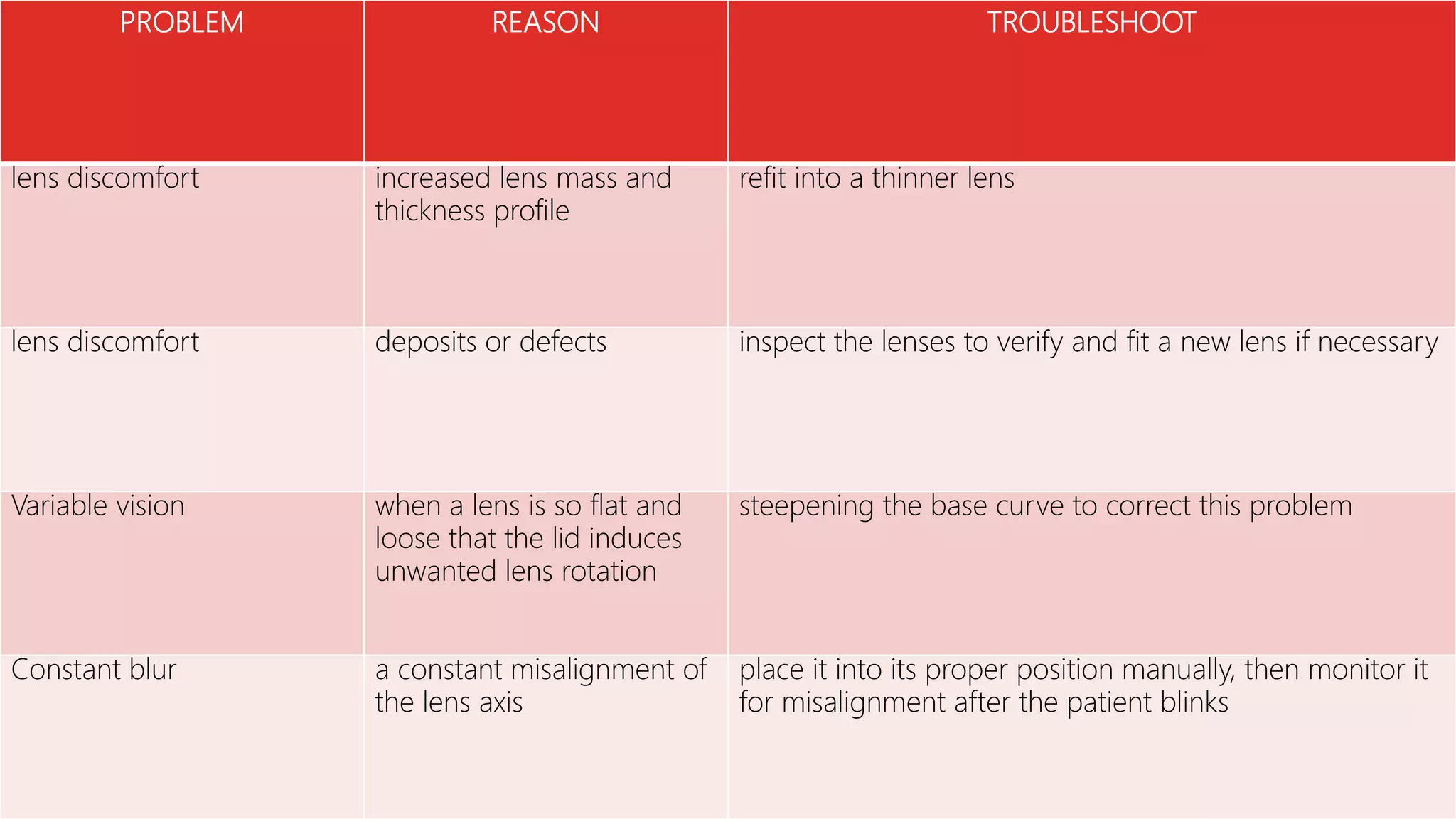 RGP Toric Contact lens | PPTX