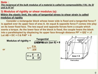 9._Mechanical_Properties_of_Solids_1.pptx