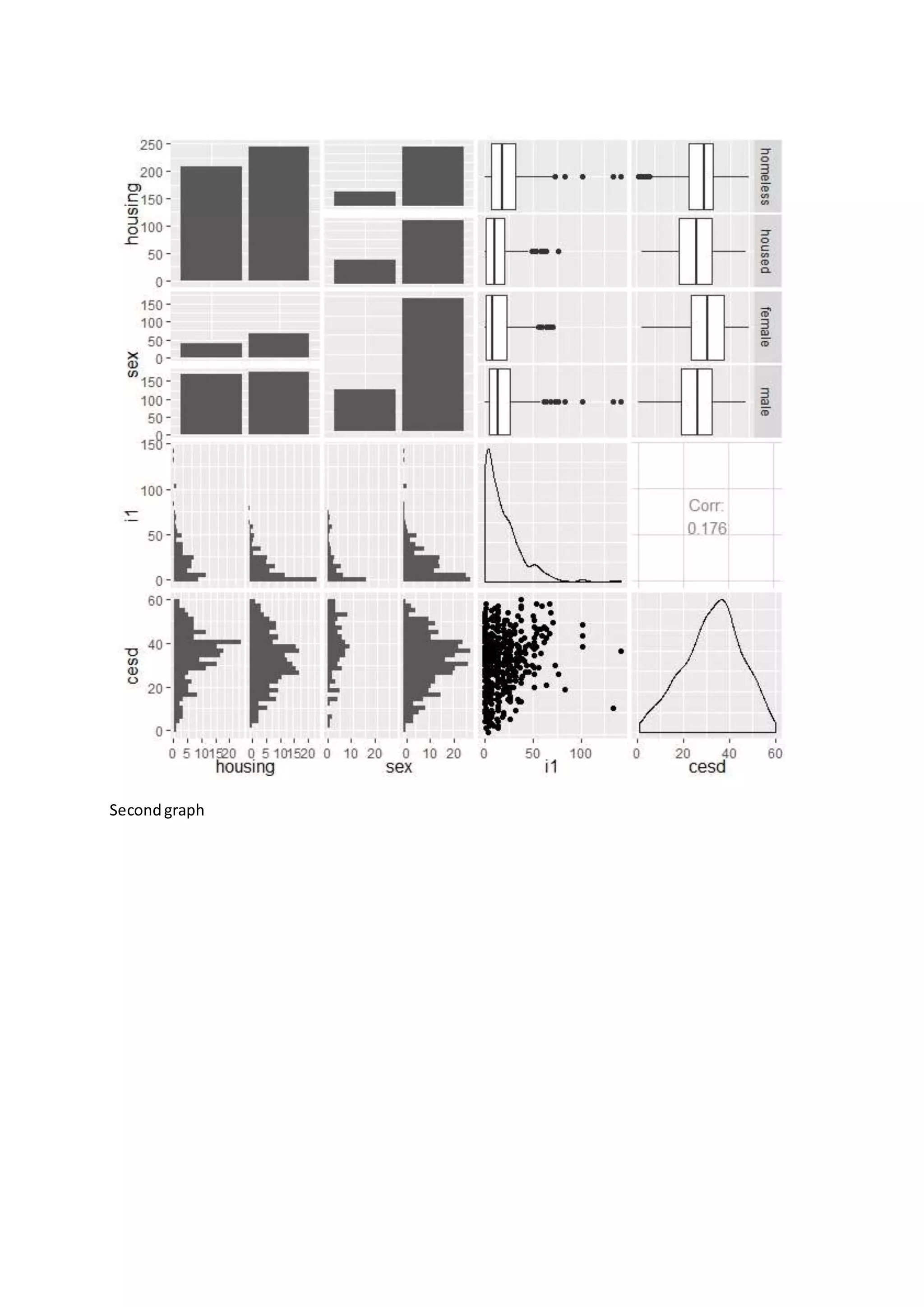 BOXPLOT EXAMPLES in R And An Example for BEESWARM: | PDF