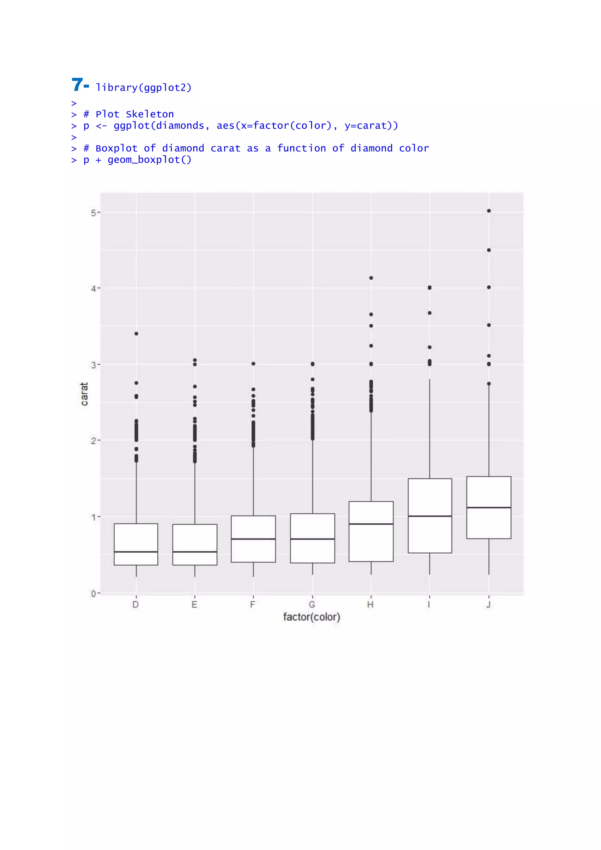 BOXPLOT EXAMPLES in R And An Example for BEESWARM: | PDF