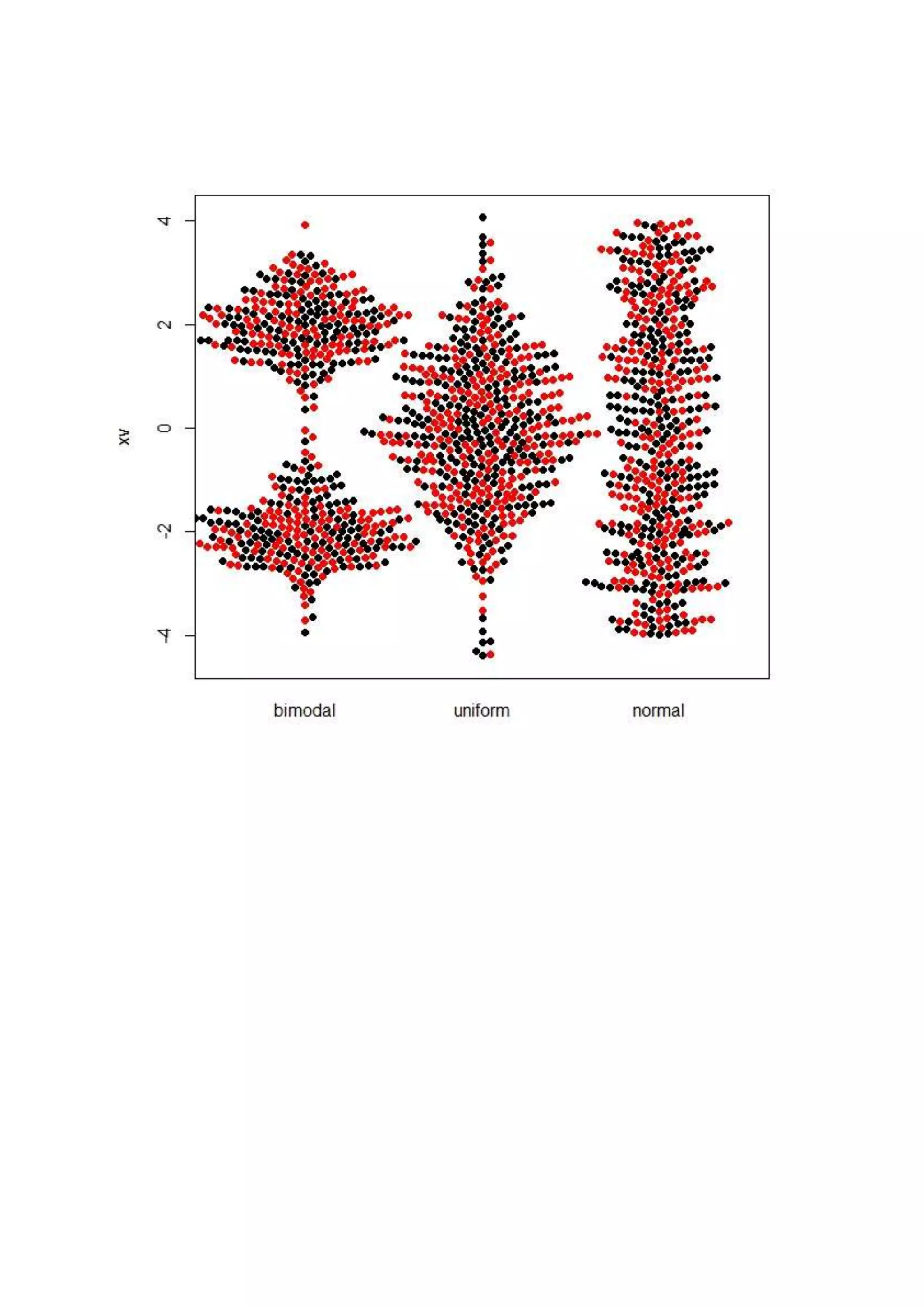 BOXPLOT EXAMPLES in R And An Example for BEESWARM: | PDF