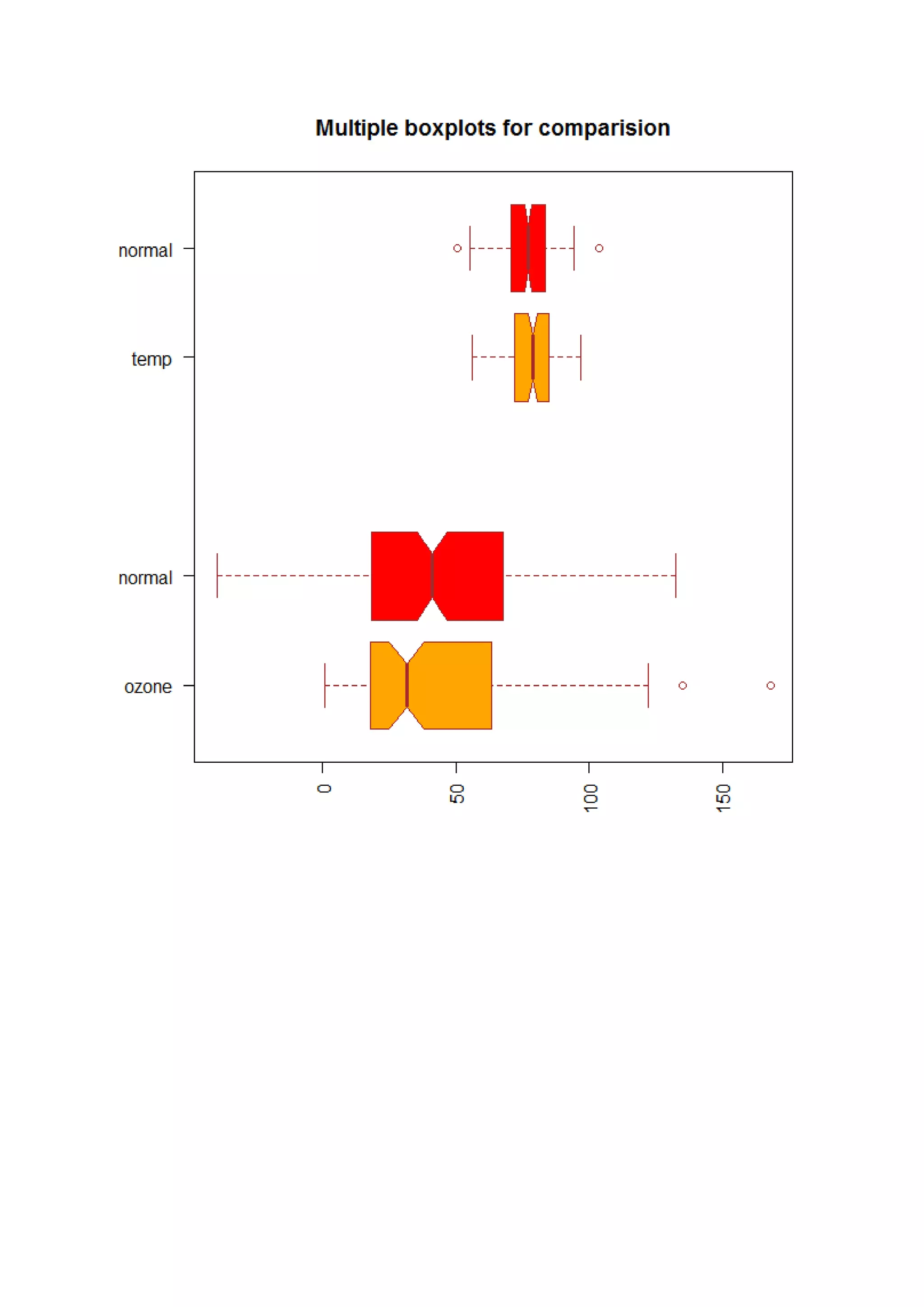 BOXPLOT EXAMPLES in R And An Example for BEESWARM: | PDF