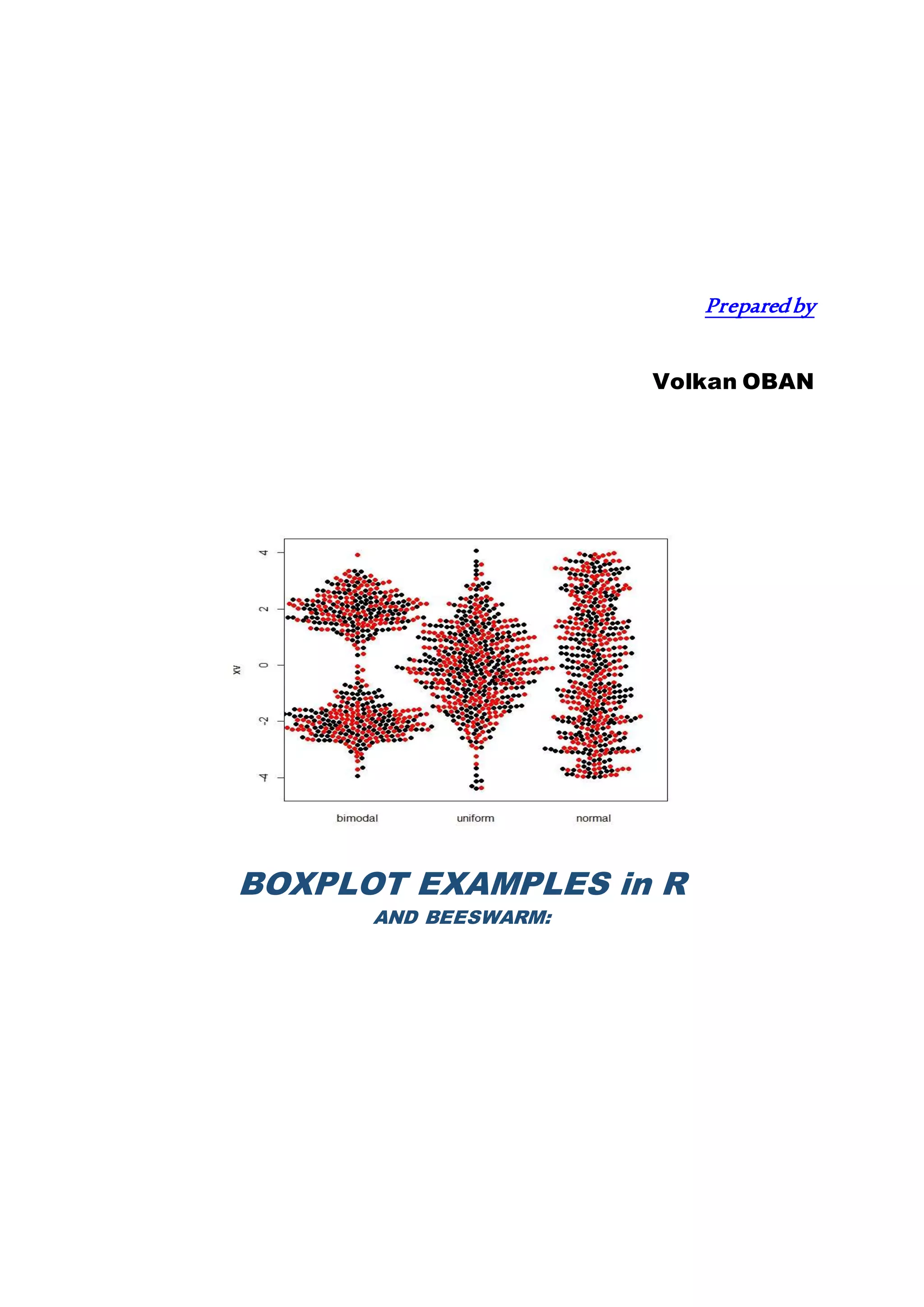 Boxplot and Beeswarm Plots in R | PDF