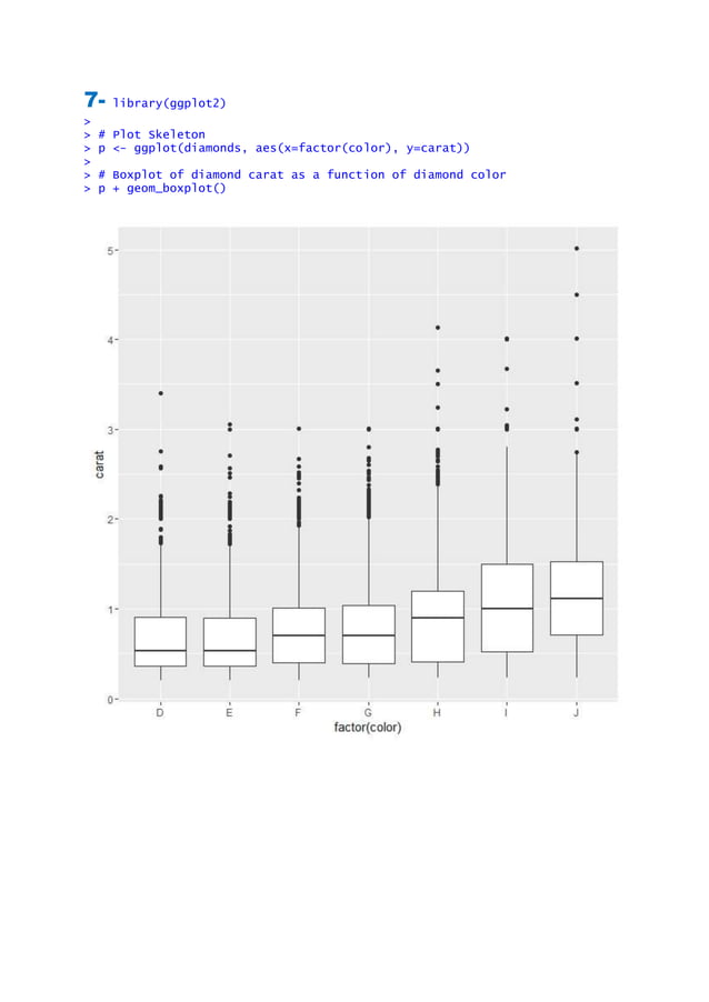 BOXPLOT EXAMPLES in R And An Example for BEESWARM: | PDF