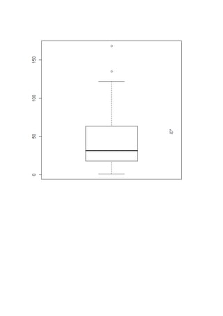 BOXPLOT EXAMPLES in R And An Example for BEESWARM: | PDF