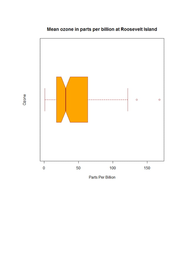 BOXPLOT EXAMPLES in R And An Example for BEESWARM: | PDF