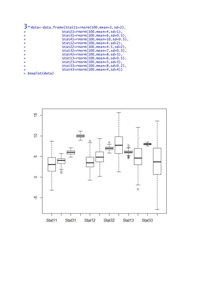 BOXPLOT EXAMPLES in R And An Example for BEESWARM: | PDF