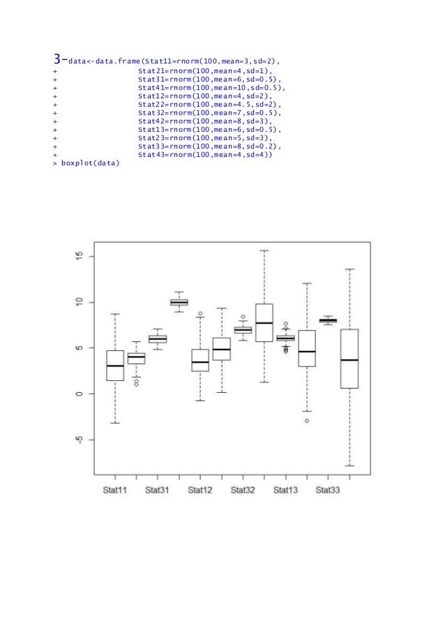 BOXPLOT EXAMPLES in R And An Example for BEESWARM: