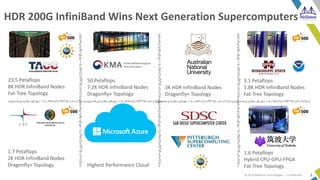 InfiniBand In-Network Computing Technology and Roadmap | PDF